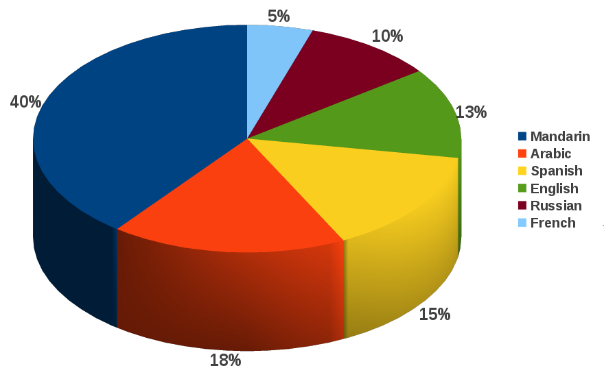 Wergosum's Random Blog | Category | Serious